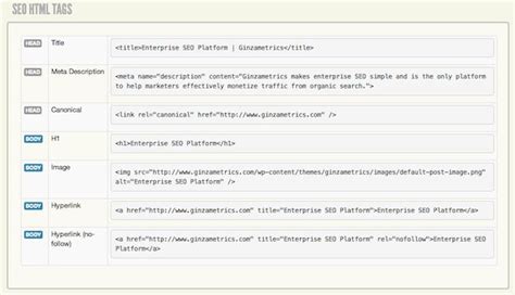 The Web Developers Interactive Cheatsheet For Seo And The Open Graph Web Development Seo