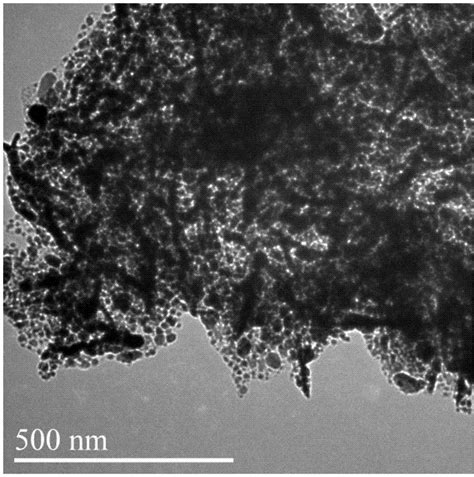 Loaded Nickel Indium Ni In Intermetallic Compound Catalyst And Preparation Method Thereof
