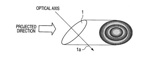 Wavefront Measuring Method And Wavefront Measuring Apparatus Using The Wavefront Measuring
