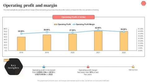 Banking Solutions Company Overview Operating Profit And Margin Icons