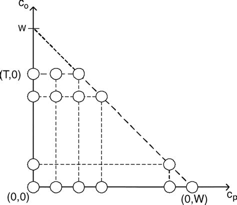 State Space For The 2 D Markov Chain Of C And C Download Scientific Diagram