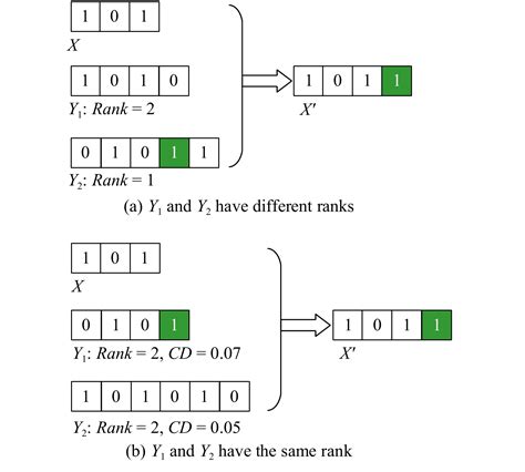 IEEE CAA Journal Of Automatica Sinica