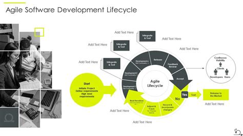 software development lifecycle agile sdlc it agile presentation
