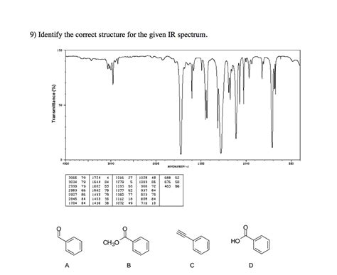 9 Identify The Correct Structure For The Given Ir Sp Solvedlib