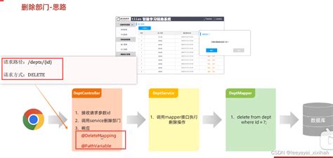 黑马2023javaweb（10） 案例（准备工作and部门管理and员工管理） 黑马web 部门管理 csdn博客