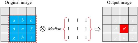 aerospace free full text optimizable image segmentation method with