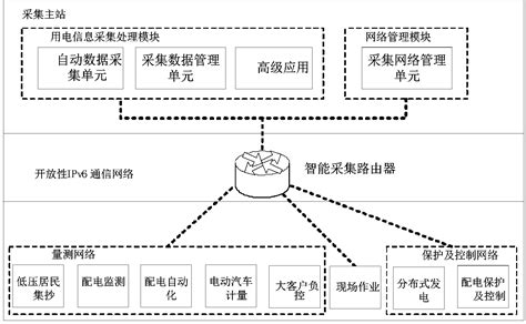 ipv6 internet protocol version 6 based electricity information collection system and method