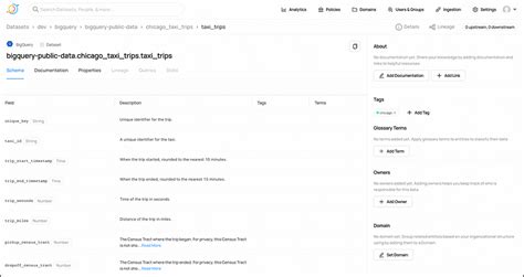 Datahub Data Discovery Data Catalog Data Lineage Burasakorn Sabyeying Mils