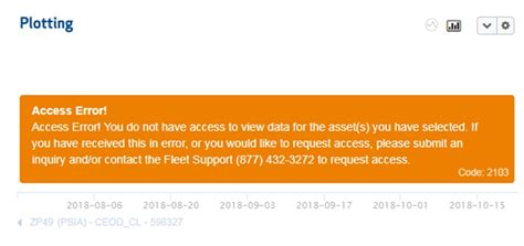 I Have An Access Error Plotting Cnr Data Query Customer