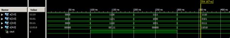 Carry Save Adder VHDL Code