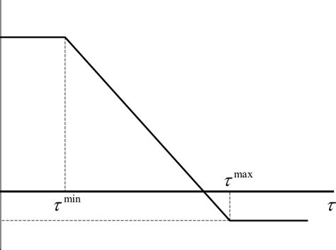 generic utility function piecewise linear utility function 2 4