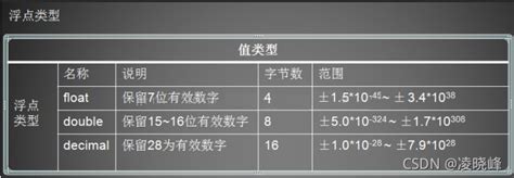 Java语言的数据类型和c的数据类型简单对比java和c数据类型的异同 Csdn博客