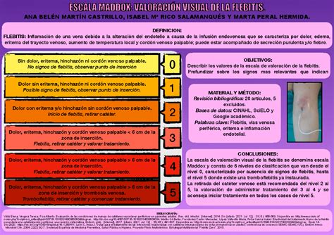 Escala Maddux Valoración Visual De La Flebitis Estudio Detallado