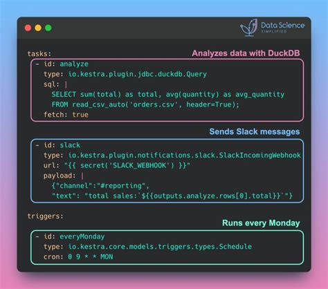 How Kestra Automates Csv File Sharing Khuyen Tran Posted On The Topic