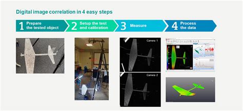 Digital Image Correlation Dic The Why And The How To Simcenter