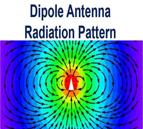 Dipole Antenna Radiation Pattern Inverted V Dipole 11m Hamsphere