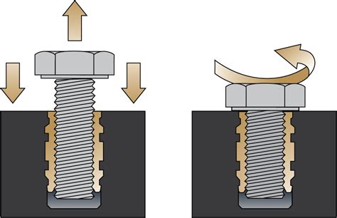 Performance Expectations For Threaded Inserts In Plastic Assemblies