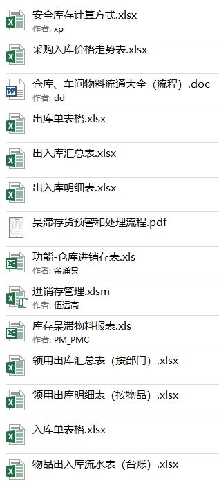 工厂车间生产进度成本订单量PMC计划Excel模板资料下载 新老鸟虚拟资源网