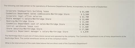 Solved The following cost data pertain to the operations of | Chegg.com