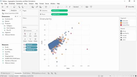 Aggregation Granularity And Ratio Calculations In Tableau Youtube
