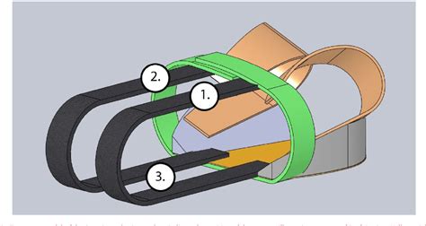 Figure 1 From The Effect Of The Design Of The Orthosis On The Axial