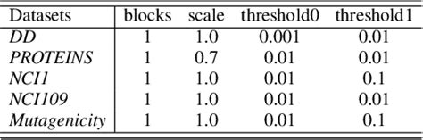 Table V From Graph Neural Networks With Lifting Based Adaptive Graph