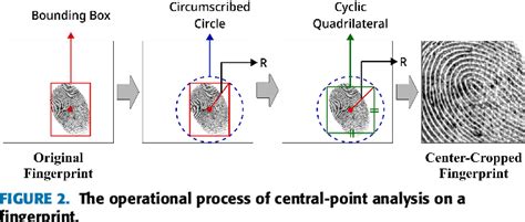 Figure 1 From Defending Against Adversarial Fingerprint Attacks Based On Deep Image Prior