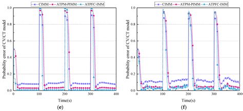 Remote Sensing Free Full Text An Adaptive Imm Algorithm For A Pd Radar With Improved