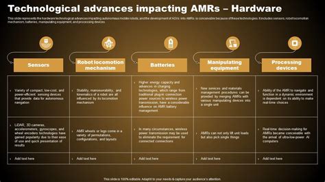 Technological Advances Impacting Amrs Types Of Autonomous Robotic System Ppt Powerpoint