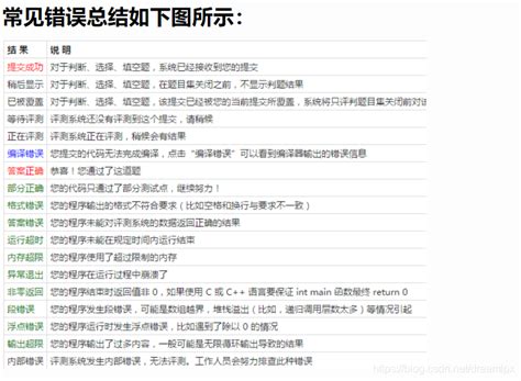 Pta程序常见错误pta格式错误怎么解决 Csdn博客