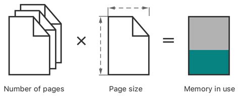 Reducing Your Apps Memory Use Apple Developer Documentation