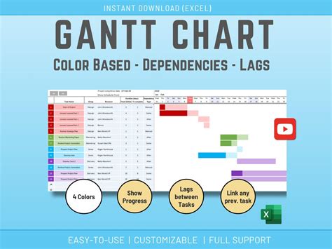 Gantt Chart In Excel Scheduling Tool With Dependencies And Team