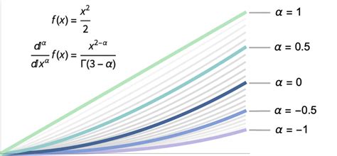 Fractional Calculus—wolfram Language Documentation
