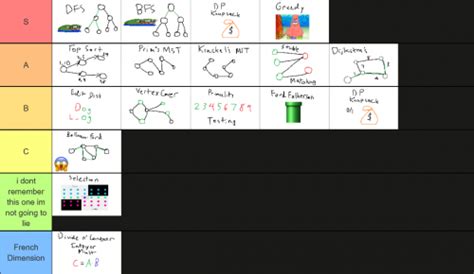 Create A Dpv Algos Tier List Tiermaker