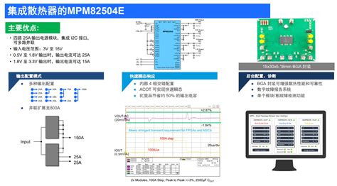 MPS发布电源模块新趋势，加速未来电源设计-电源网