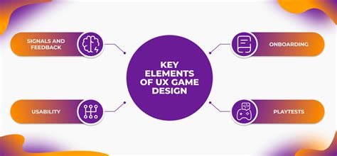 What Is Game Ux And How It Impacts The Quality Of Playing Stepico