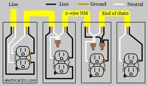 Wiring An Outlet Sale Pennygilley Com