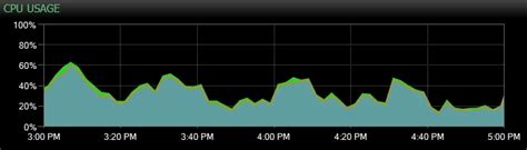 The Curious Case Of THREADPOOL Waits SQL Server Consulting Straight Path Solutions