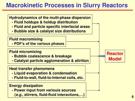 Ppt Basic Design Equations For Multiphase Reactors Powerpoint Presentation Id2009823