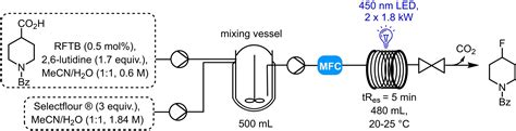 Continuous Flow Technology Enabling Photochemistry Crawford 2025 Advanced Synthesis