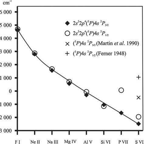Difference Between Observed And Calculated Obs − Calc Values For