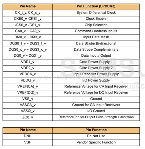 内存寻址与容量计算 Csdn博客 内存寻址与容量计算 Csdn博客