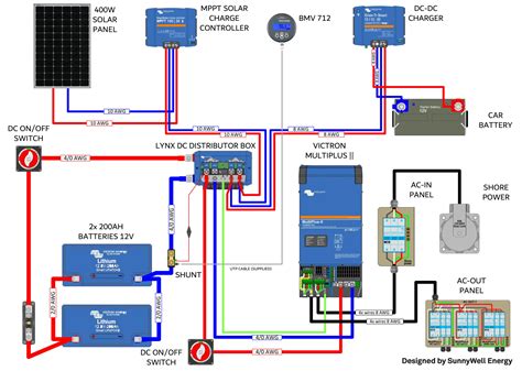 Solar Panel Battery Bank Wiring