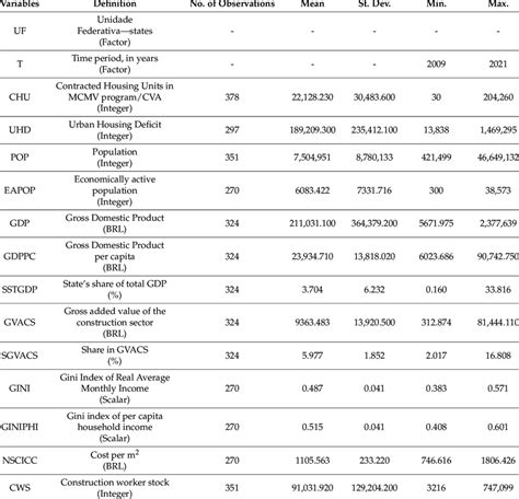 Preliminary Database Sampledescriptives Download Scientific Diagram