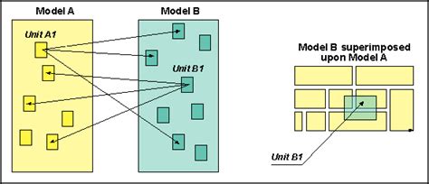 Xweaver An Introduction To Aop