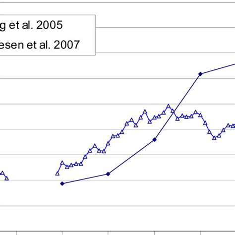 2 Illustration Of The Eci Ecef And Ned Reference Frames Download