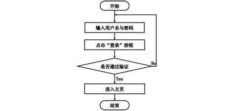 Java Springboot基于javaspring的汽车租赁系统 Springboot架构下的智能车辆共享租赁平台 基于java微服务的