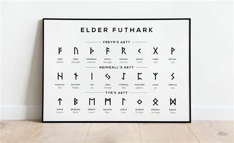 Runic Alphabet Chart