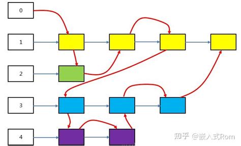Linux内核消息队列详解 建议收藏 知乎
