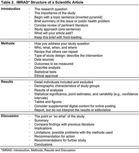 The Imrad Structure Of A Academic Scientific Research
